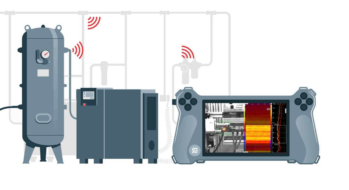 Acoustic Imaging Cameras for Sound Source Localization · SONOTEC