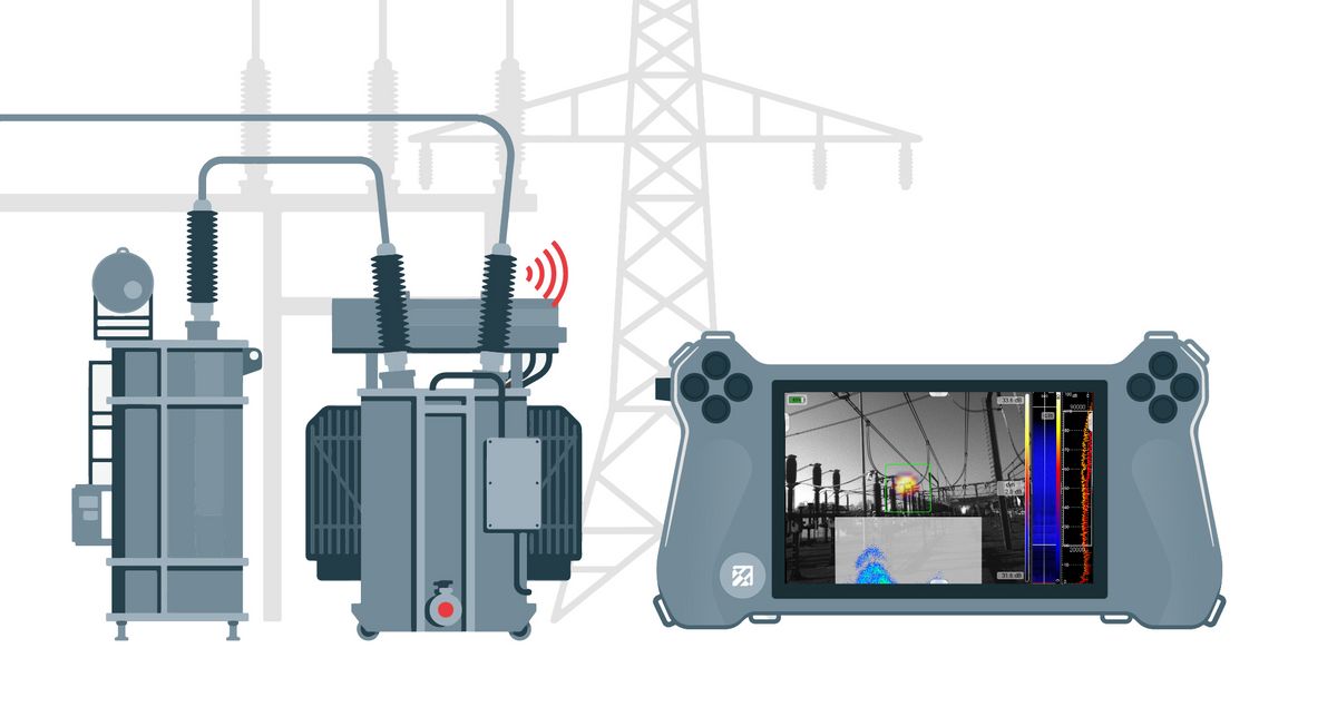 Acoustic Imaging Cameras for Sound Source Localization · SONOTEC